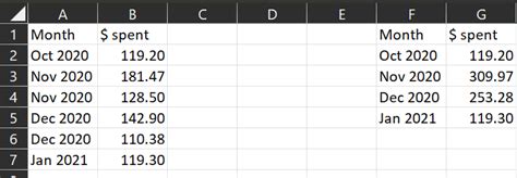 How Do I Sum Values From Different Rows That Have The Same Variable Activities Uipath