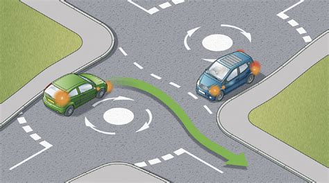 Roundabouts Rules 184 To 190 Highway Code