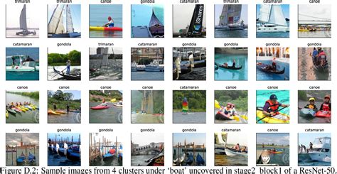 figure 2 from probing clustering in neural network representations