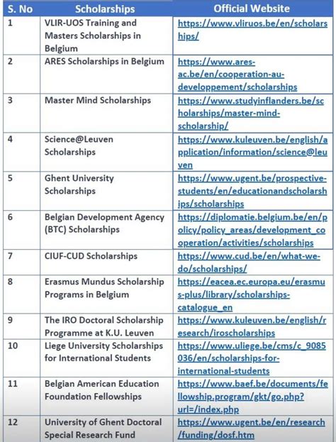 Iftikhar Ahmad Posted On Linkedin