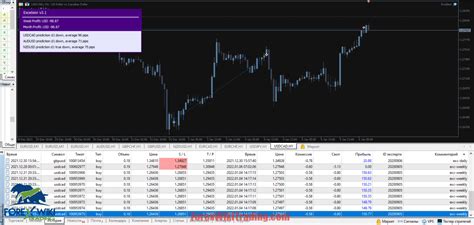 Ai Multicurrency Neural Network Ea Mt5 Artificial Intelligence Ea Free Edition