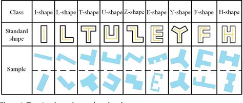 Figure 1 From A Skeleton Line Based Graph Convolutional Neural Network