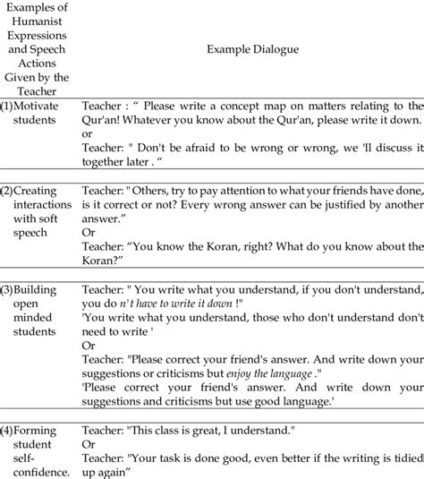 Speech Acts Of Teachers To Babes Download Scientific Diagram