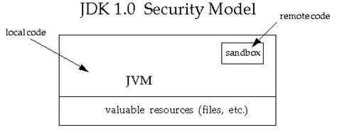Sejarah Bahasa Pemrograman Java Dan Keunggulannya