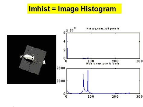 Histograms Histogram Equalization Properties Of Histograms Integrated Optical