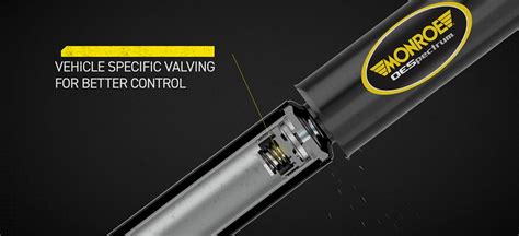 Monroe Built Different