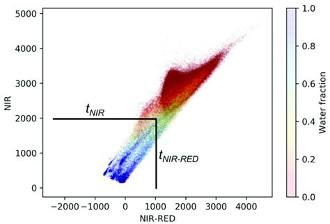 Pixel Data Points Based On Modis Reflectance With Reference Water Download Scientific Diagram