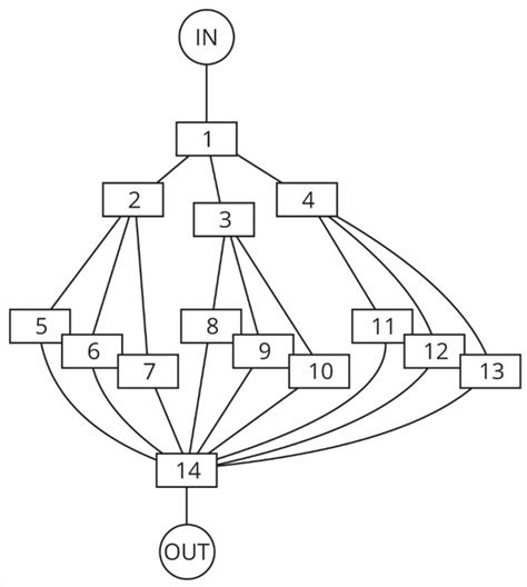 Gpus And Composable Computing Gestalt It