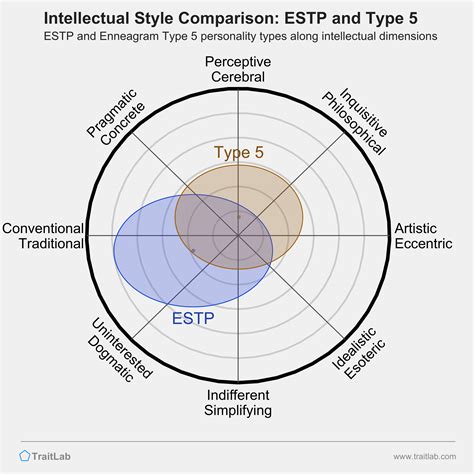 Estp And Enneagram Type 5 Compatibility Relationships Friendships