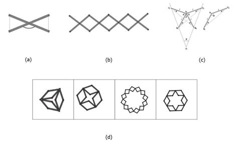 Scissor Structures And Angulated Structures A Sus B Scissor Download High Quality