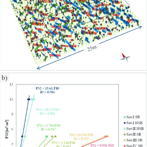 Calibration Of The Fracture Intensity A Example Of A Preliminary Dfn Download Scientific