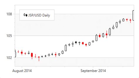 Indicatorunwrapverticallyanimation Class Wpf Controls Devexpress Documentation