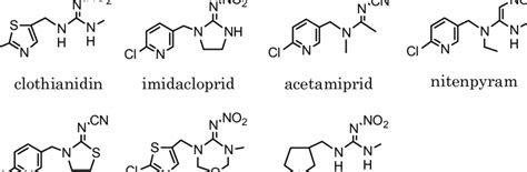 Structure Of Neonicotinoid Insecticides Download Scientific Diagram