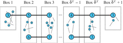 the output of algorithms 1 and 2 algorithm 1 partitions vertices into download scientific