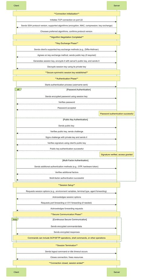 Getting Started With Openshift A Step By Step Guide By Bytewavenetwork Medium