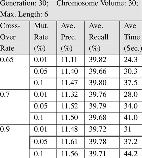Ga Performance Comparison 2 Download Table
