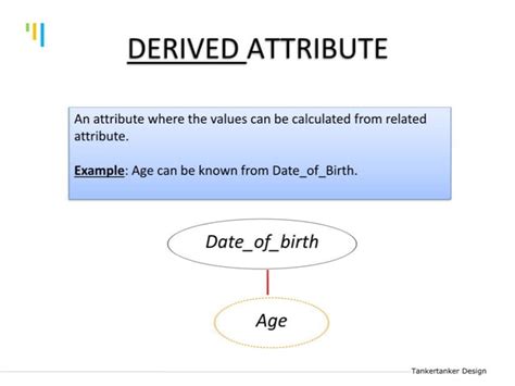 Chapter 3 Entity Relationship Model PPT