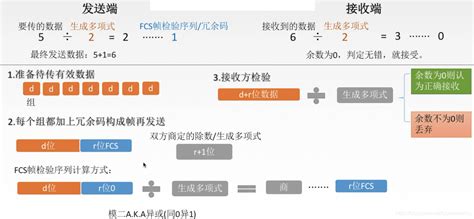 差错控制（检错编码、纠错编码）通信系统中常采用差错控制编码来实现检错和纠错的目的在一种编码中任意两个许用 Csdn博客