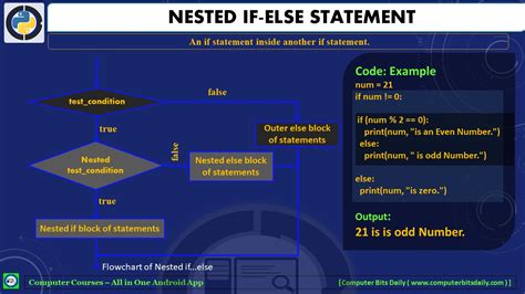Python Learning Cards Python Gallery