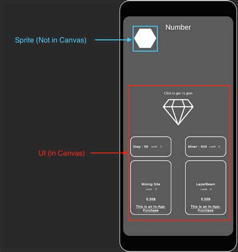 Problem With Canvas UI On Android Build AVD Testing Questions