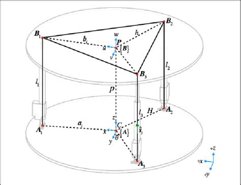Geometric Model Of The 3 Rps Robot 3 Rps Download Scientific Diagram