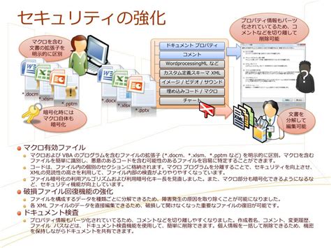 Ppt Office Open Xml 形式 Powerpoint Presentation Free Download Id4736881