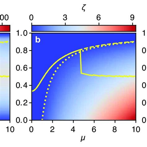 Numerical Study Of Parameters For Optimal Self Injection Locking The Download Scientific