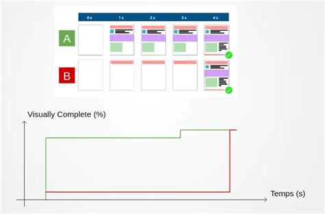 Twig Vue And Server Side Rendering How It Went Sideways Theodo