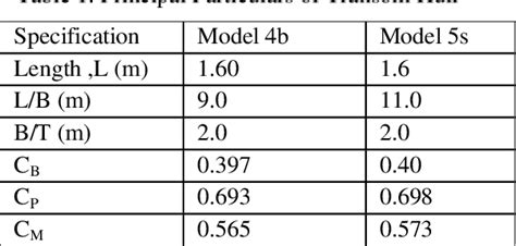 Table 1 From Hydrodynamic Analyses Of High Speed Transom Stern Hull Forms In Waves By 3 D Green