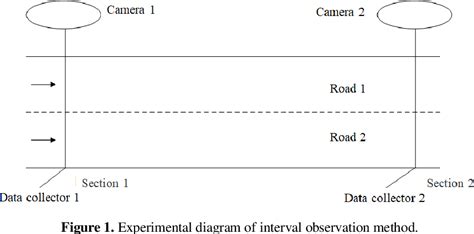 Figure 1 From A Novel Road Traffic Flow Prediction Model Using Hybrid