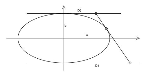 analytic geometry ellipse tangent line intersection with lines y c