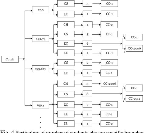 Figure 4 From Mitigating Cold Start Problem In A Personalized Recommender System Semantic Scholar