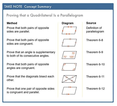 Given Quadrilateral Abcd Is A Parallelogram Iranwolf