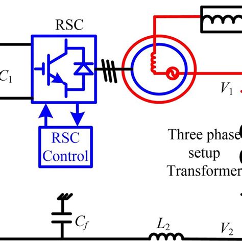 Configuration Of Doubly Fed Induction Generator With Cascaded Converter Download Scientific
