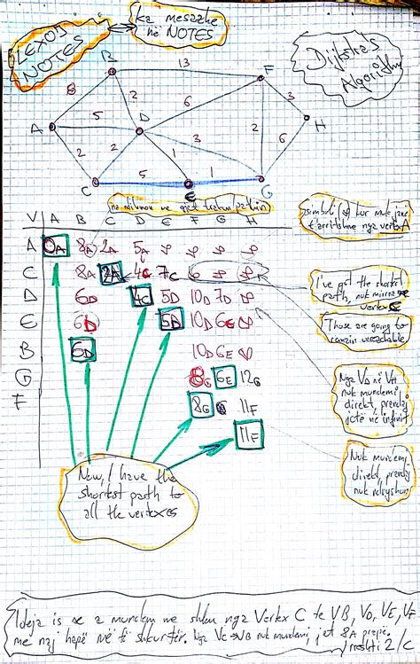 Dijkstras Algorithm Example0 Dijkstras Algorithm Computer Network