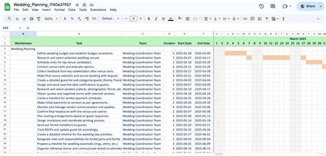 Gantt Chart Of Wedding