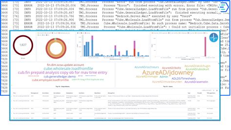 Troubleshoot Faster By Analysing The Tm Server Log In Pulse Cubewise CODE