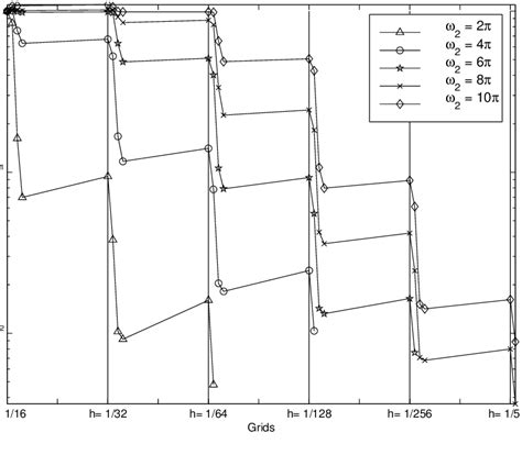 2 Dc2 Adaptive Multigrid Algorithm Dc2 Ama Download Scientific