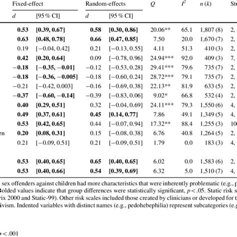 Testosterone Synthesis Download Scientific Diagram