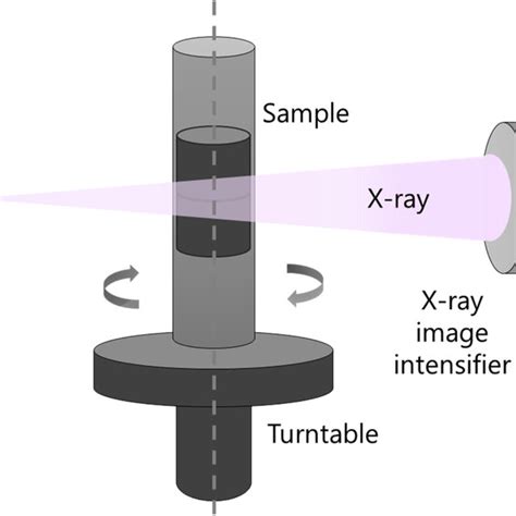 Principle Of X Ray Computed Tomography Download Scientific Diagram