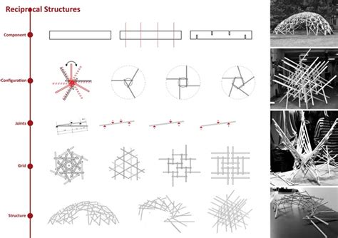 Reciprocal Frames Structure Architecture Wooden Architecture