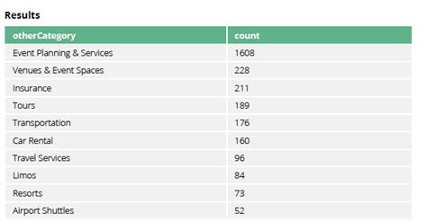 Graph Algorithms In Neo4j Graph Algorithms In Practice