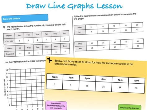 Year 5 Statistics Draw Line Graphs Lesson Teaching Resources