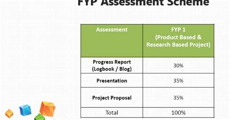 Final Year Project Logbook Progress Report WEEK FYP