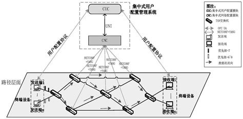 Joint Optimization Method For Path Selection And Gating Scheduling In Time Sensitive Network