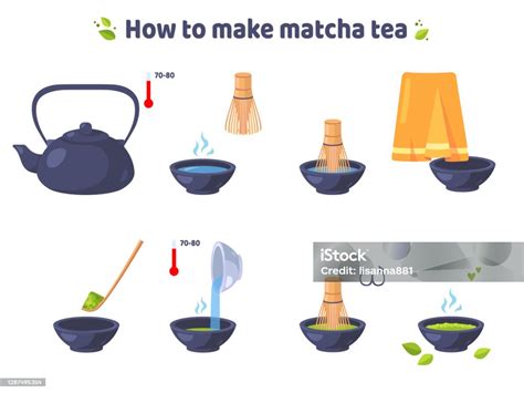 Matcha Tea Instruction How To Make Matcha Tea Steps To Get Finished