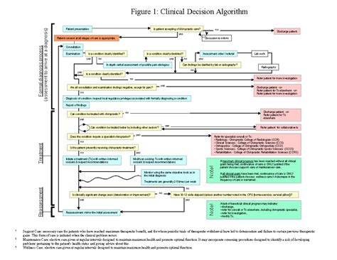 Clinical Decision Algorithm Figure 1 Clinical Decision Algorithm Yes