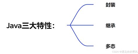 Java 类与对象java 类和对象 Csdn博客