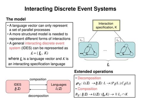 Ppt Interacting Discrete Event Systems Modelling Verification And