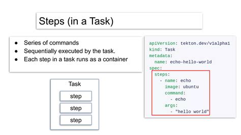 Cloud Native Cicd On Kubernetes With Tekton Pipelines Pdf